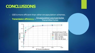 Analysis and Implementation of Encapsulation Schemes for Baseband Frame of DVB-S2 Satellite ...