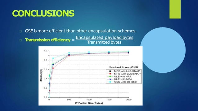 Analysis and Implementation of Encapsulation Schemes for Baseband Frame of DVB-S2 Satellite ...