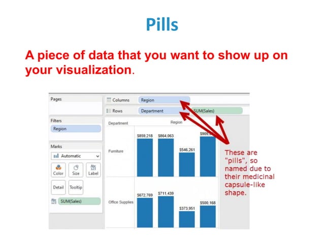Data visualization_Creating basics charts | PPT