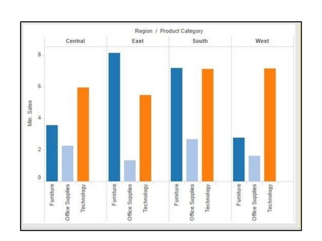 Data visualization_Creating basics charts | PPT