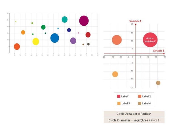 Data visualization_Creating basics charts | PPT