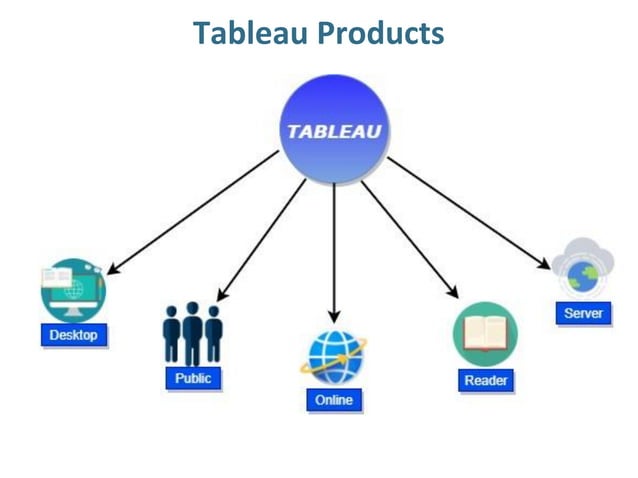 Data visualization_Creating basics charts | PPT