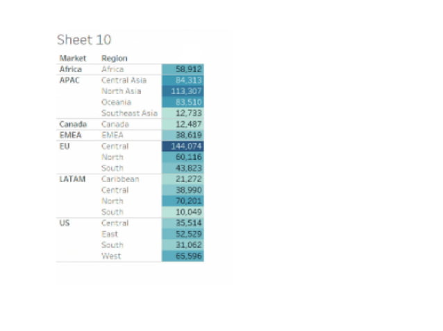 Data visualization_Creating basics charts | PPT