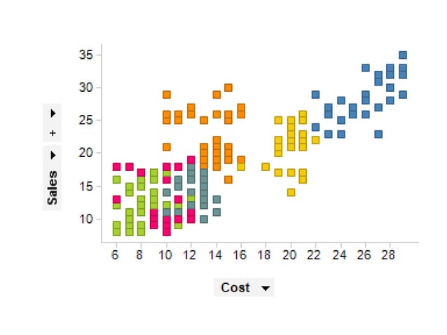 Data visualization_Creating basics charts | PPT