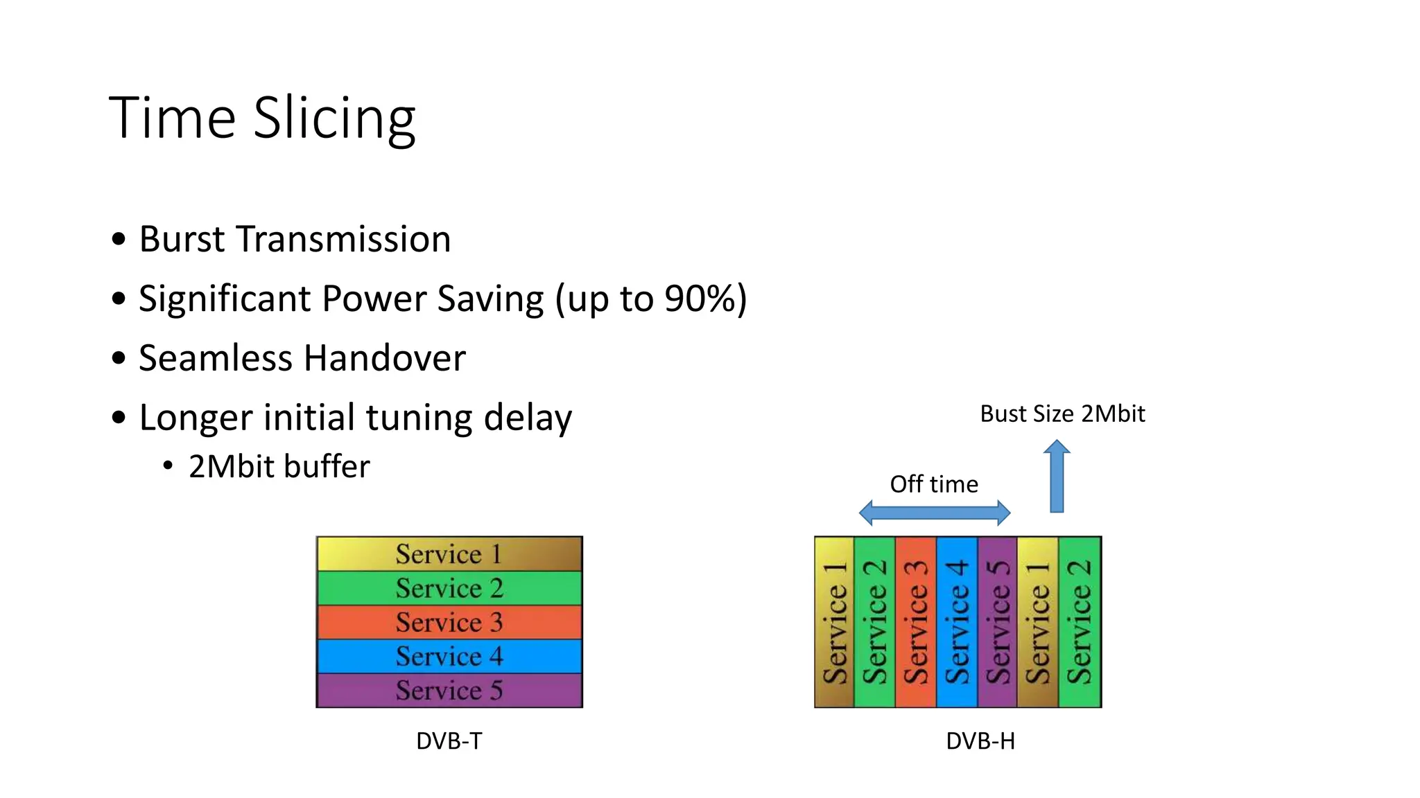 dvb h and its introduction and how to use it.pptx