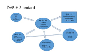 dvb h and its introduction and how to use it.pptx