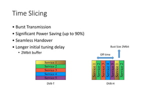 dvb h and its introduction and how to use it.pptx