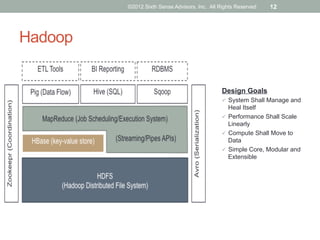 Integrating Big Data Technologies | PDF