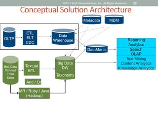 Integrating Big Data Technologies | PDF
