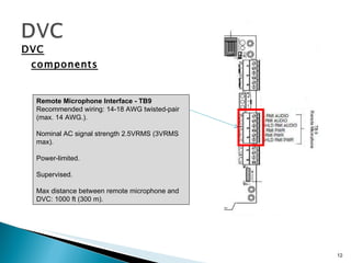 DVC | PPT | Digital Audio | Computer Software and Applications