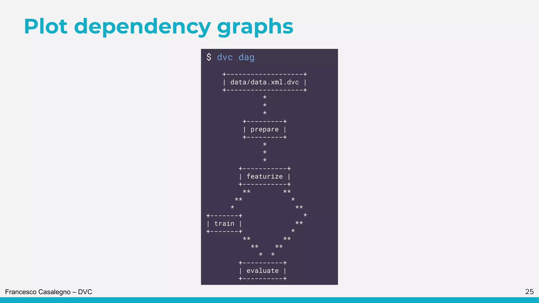 DVC - Git-like Data Version Control for Machine Learning projects | PDF