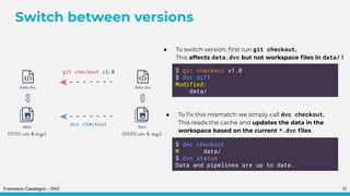 DVC - Git-like Data Version Control for Machine Learning projects | PDF