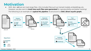 DVC - Git-like Data Version Control for Machine Learning projects | PDF