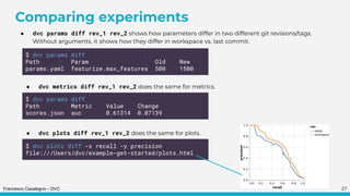 DVC - Git-like Data Version Control for Machine Learning projects | PDF | Data Storage and ...