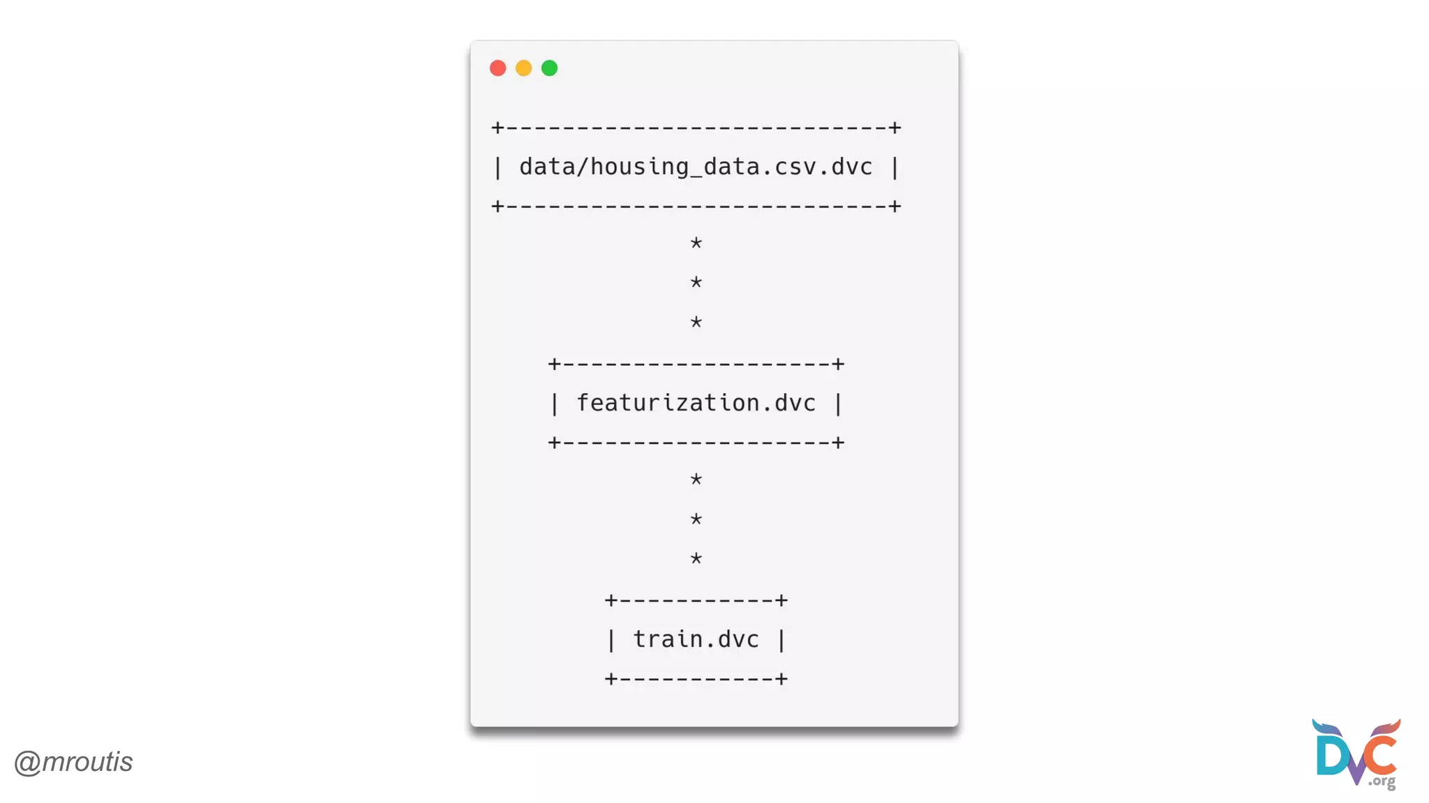 Experimentación ágil de machine learning con DVC | PPT