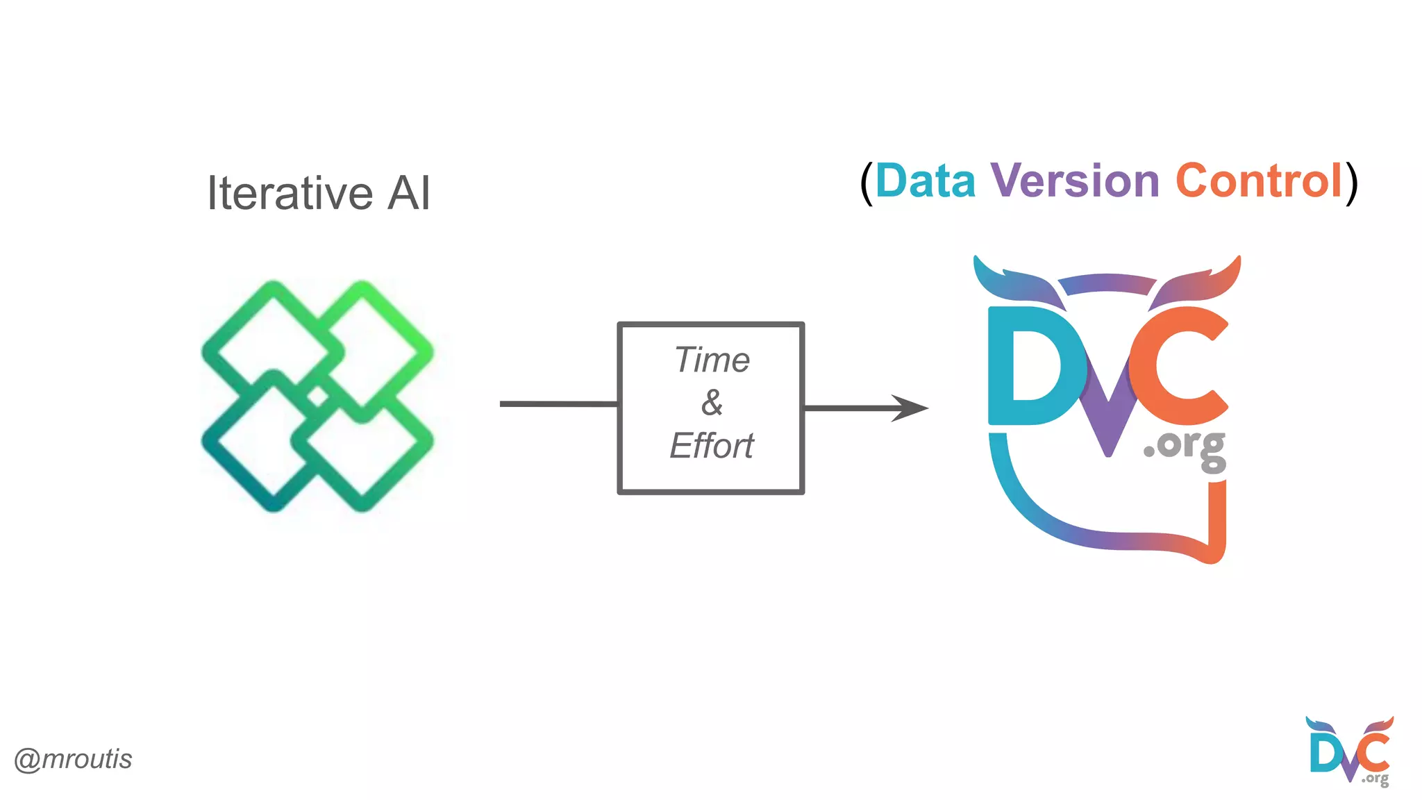 Experimentación ágil de machine learning con DVC | PPT