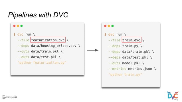 Experimentación ágil de machine learning con DVC | PPT