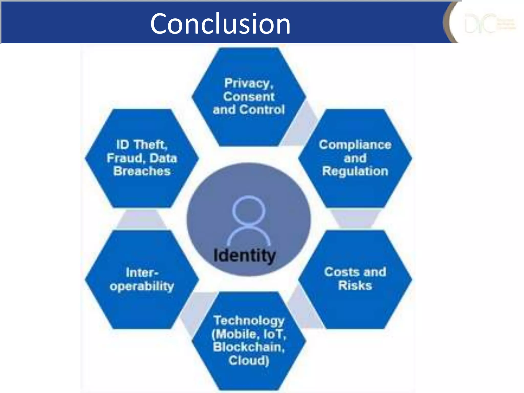 Development of Digital Identity Systems | PPTX