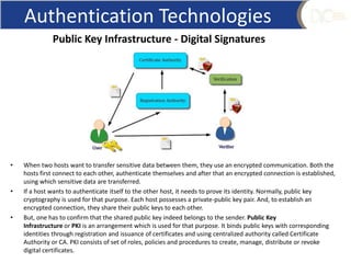 Development of Digital Identity Systems | PPTX