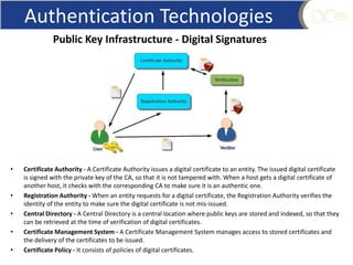 Development of Digital Identity Systems | PPTX