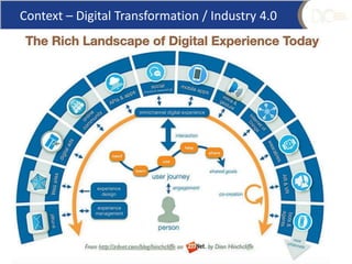 Development of Digital Identity Systems | PPTX