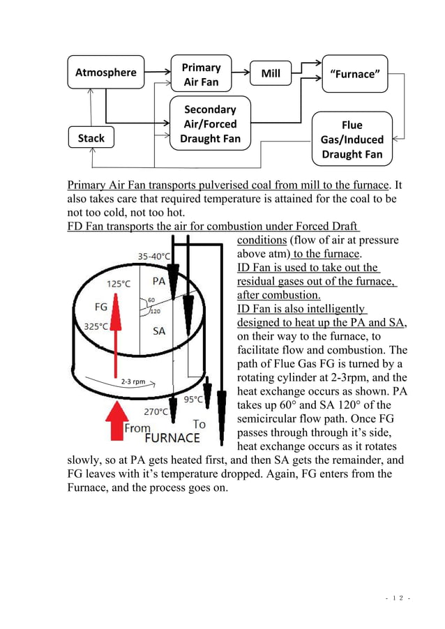 DVC MTPS INSTRUMENTATION PROJECT REPORT | PDF | Power and Energy ...