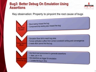 Enhanced Verification Flow with Nextop's Assertion Synthesis Technology | PDF