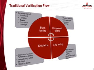 Enhanced Verification Flow with Nextop's Assertion Synthesis Technology ...