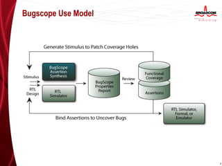 Enhanced Verification Flow with Nextop's Assertion Synthesis Technology | PDF