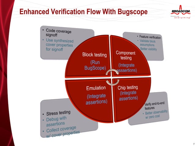 Enhanced Verification Flow with Nextop's Assertion Synthesis Technology ...