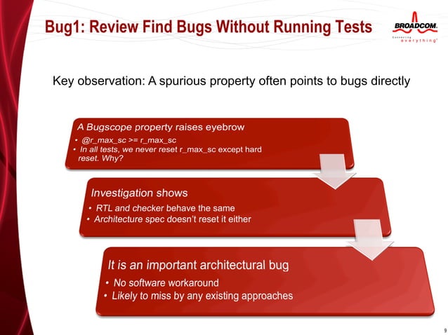 Enhanced Verification Flow with Nextop's Assertion Synthesis Technology | PDF | Computer ...