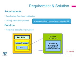 Coverage Solutions on Emulators | PPT