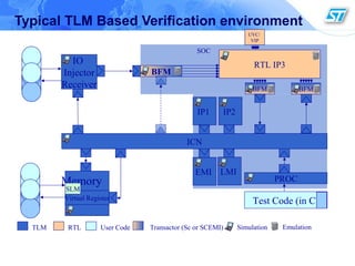 TLM Based Software Control of UVCs for Vertical Verification Reuse | PPT | Computer Software and ...
