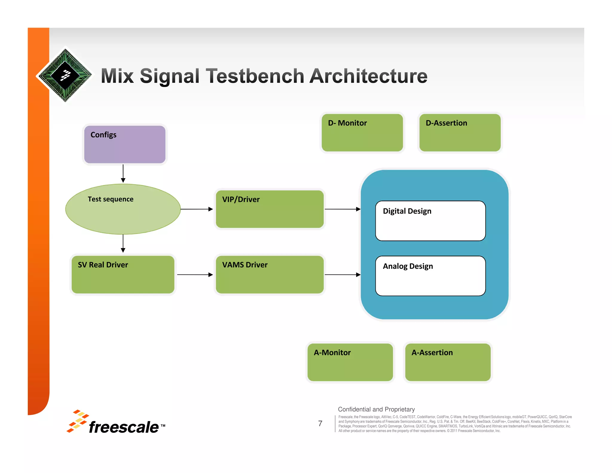 Novel Approach for Accelerating Mixed Signal Verification | PDF
