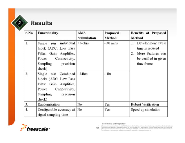 Novel Approach for Accelerating Mixed Signal Verification | PDF
