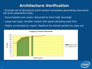 CPU Verification Metrics | PPT