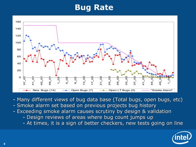 CPU Verification Metrics | PPT | Computer Software and Applications | Computing