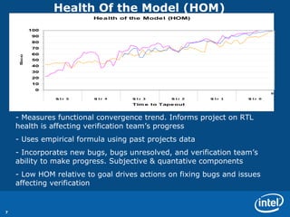 CPU Verification Metrics | PPT