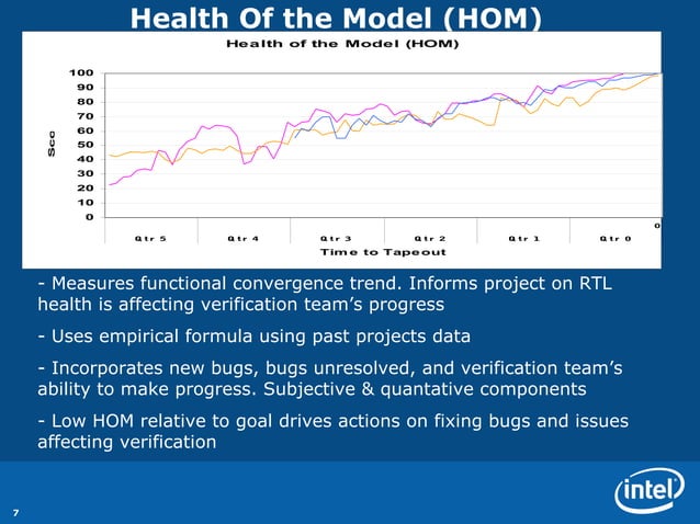 CPU Verification Metrics | PPT | Computer Software and Applications ...
