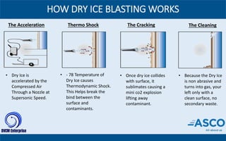 DVCM - Dry Ice Blasting | PPT