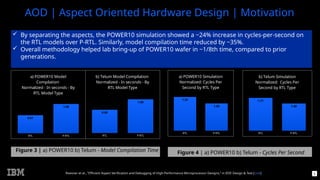 DVCON24-IBM ai/ml driven hardware verification | PPTX