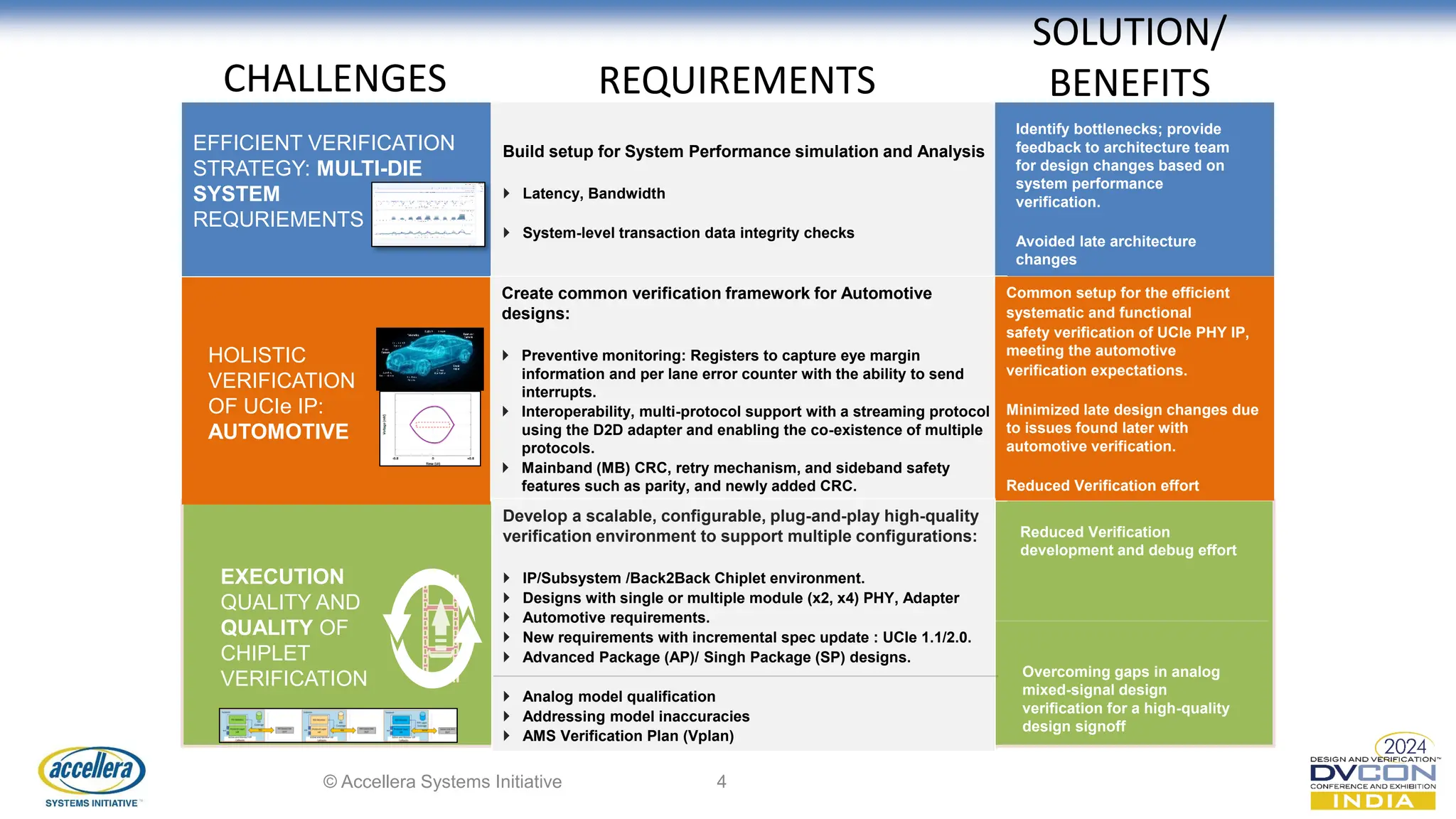 Universal Chip Interconnect Verification | PDF