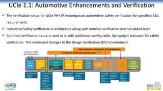 Universal Chip Interconnect Verification | PPT