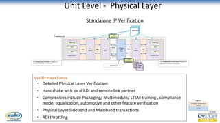 Universal Chip Interconnect Verification | PPT