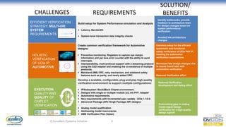 Universal Chip Interconnect Verification | PPT