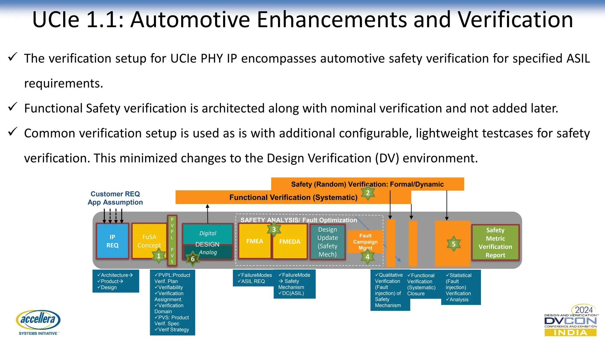 Universal Chip interconnect Verification | PDF