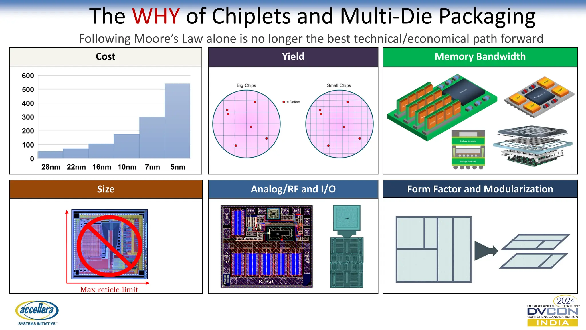 Universal Chip interconnect Verification | PDF