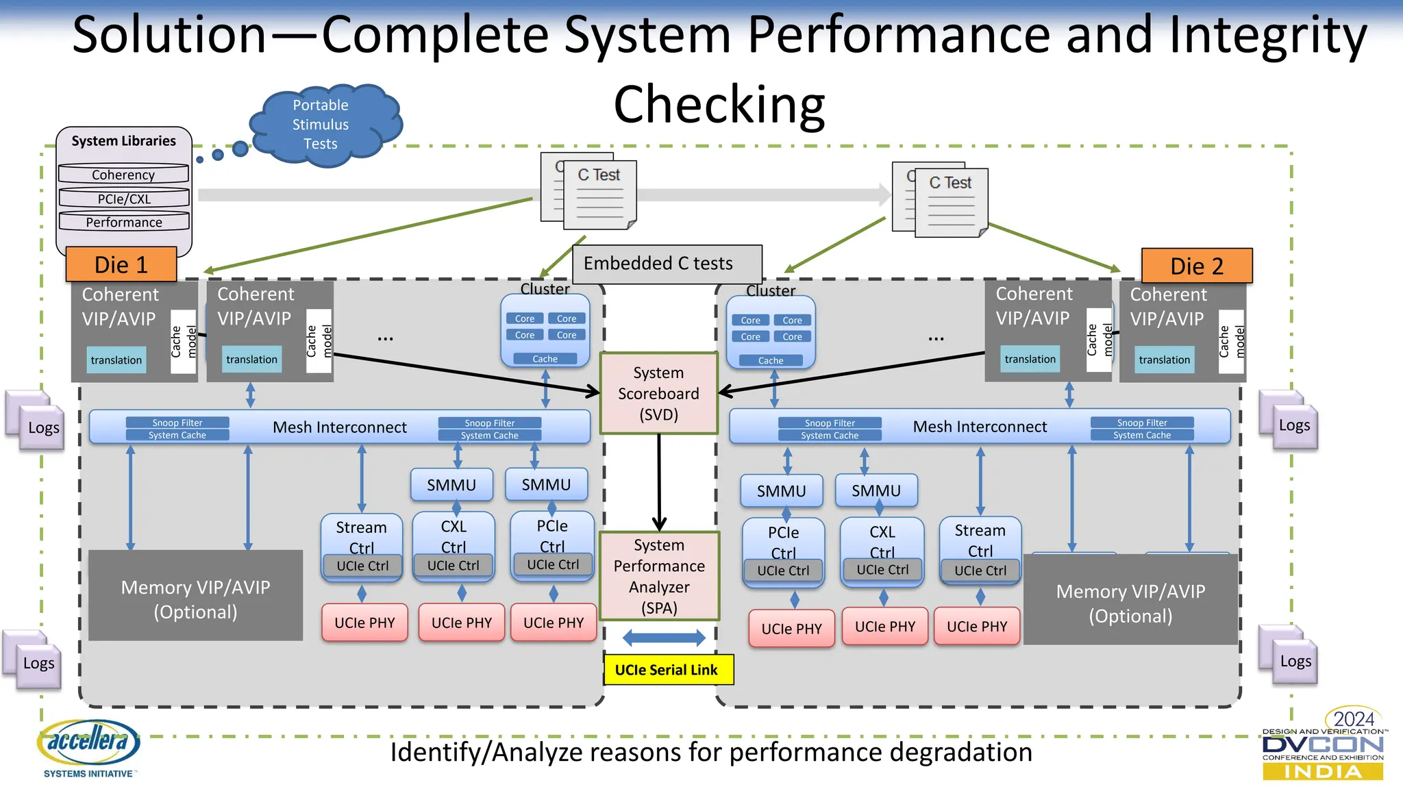 Universal Chip interconnect Verification | PDF