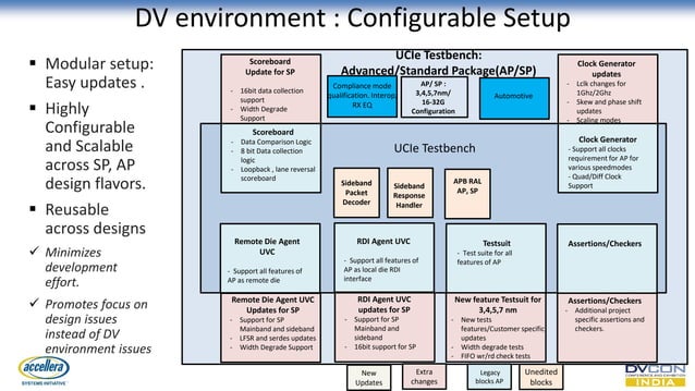Universal Chip interconnect Verification | PDF