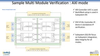 Universal Chip interconnect Verification | PDF